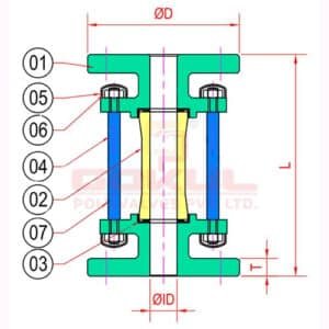 PP Flow Indicator Valve, PP Pipe Fittings | Gokul Poly Valves PVT. LTD.